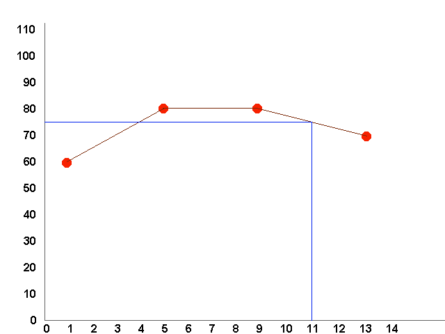 Tutorial for Creating Animations